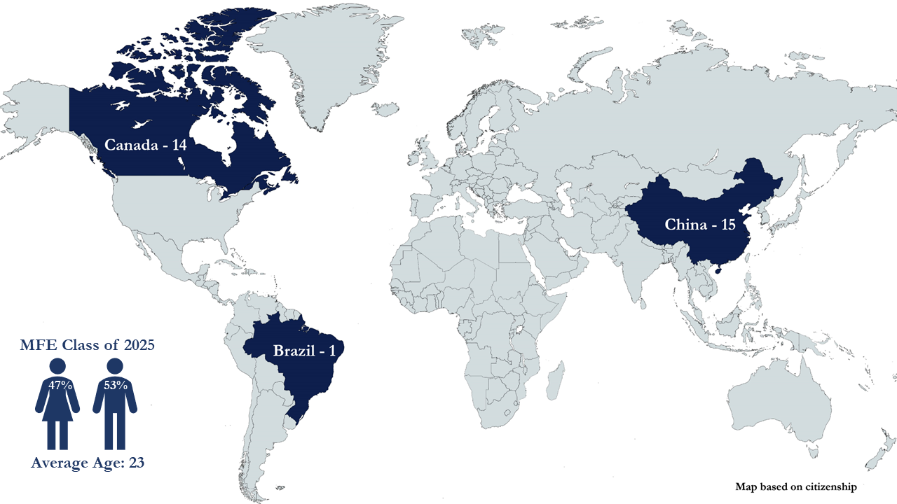 MFE Current Students – MFE UToronto